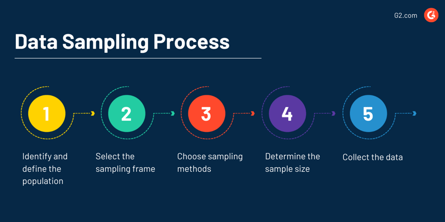 How to See the Bigger Picture with Data Sampling