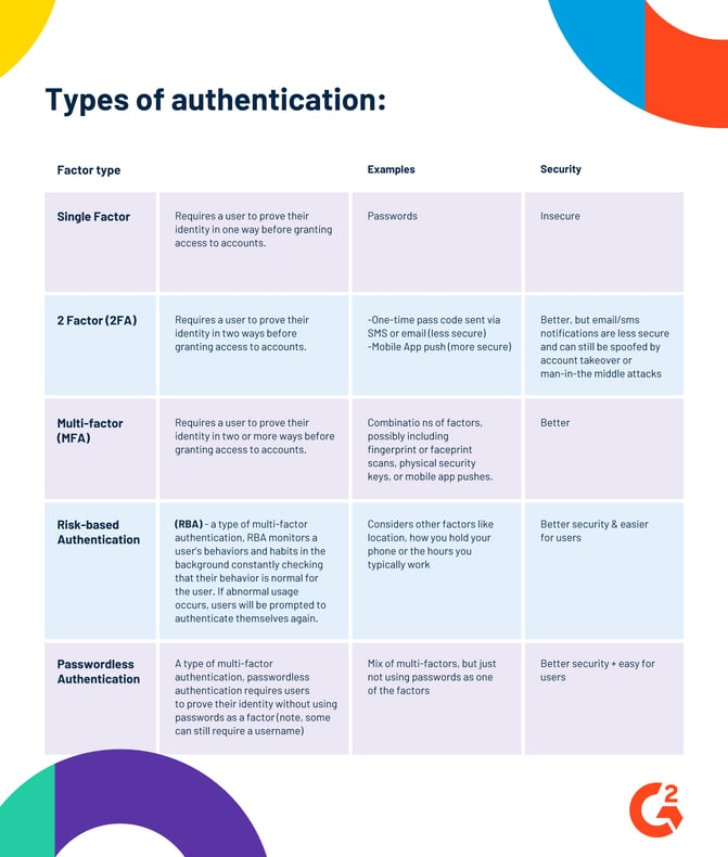 The Ultimate Guide to Passwordless Authentication