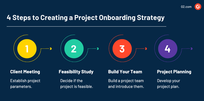 Project Onboarding 101: Essential Steps for a Successful Start