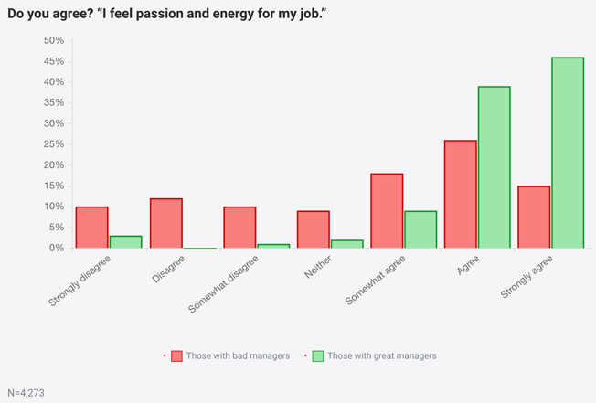 Major Causes of Employee Productivity Loss