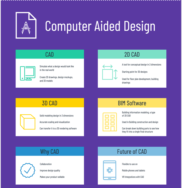 What Is CAD ( +The Most Used Types of CAD Software)