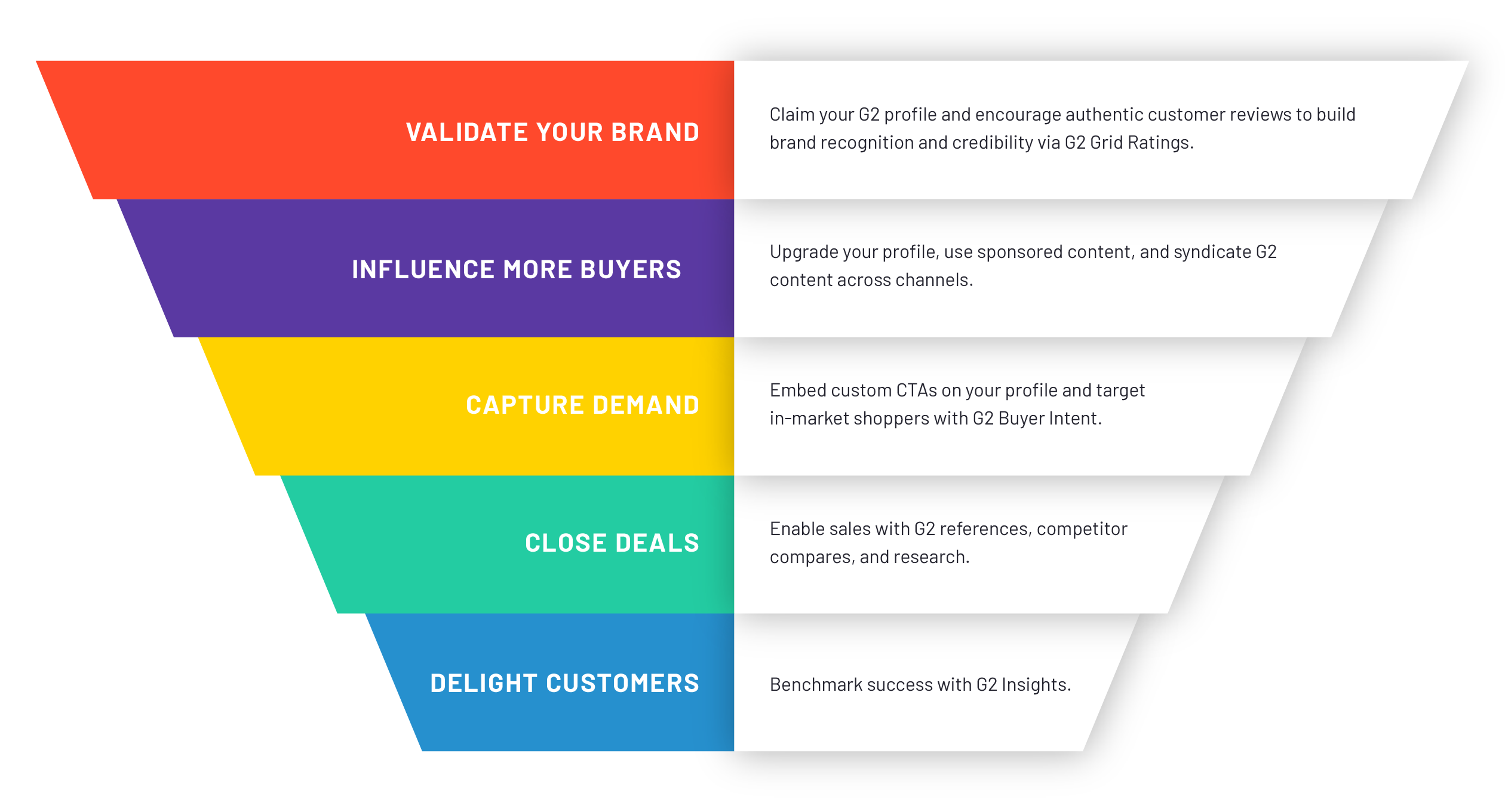 Seller Solutions | Sell G2