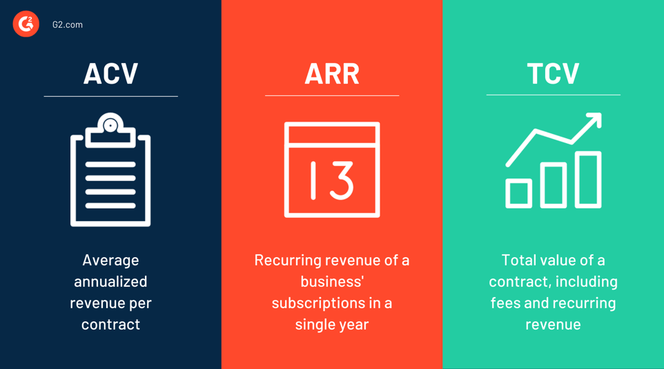 Annual Contract Value (ACV): A Big Deal for Your Bottom Line