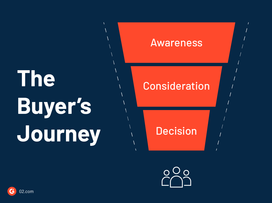 Conversion Tracking: Venturing to the Bottom of the Funnel