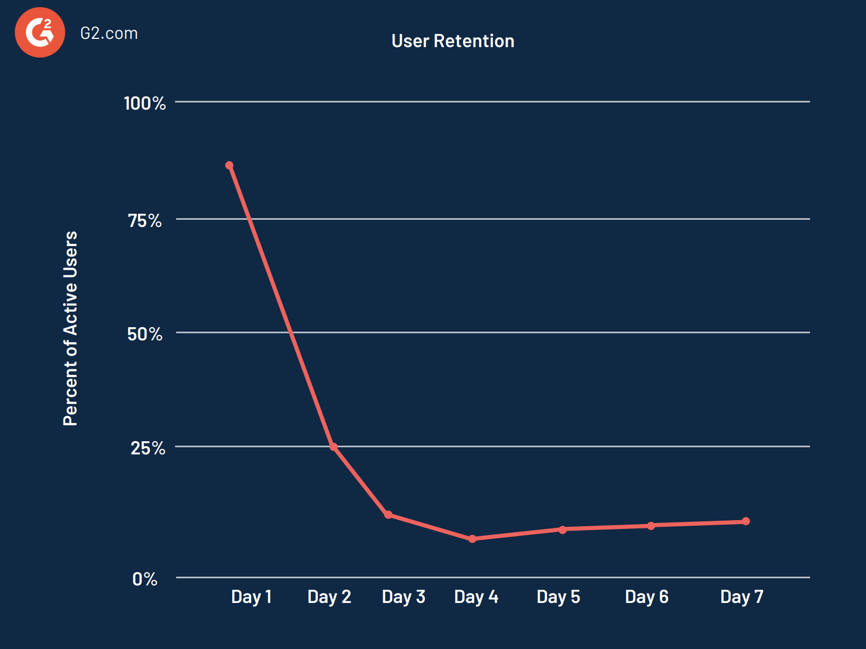 Cohort Analysis: An Insider Look at Your Customer's Behavior
