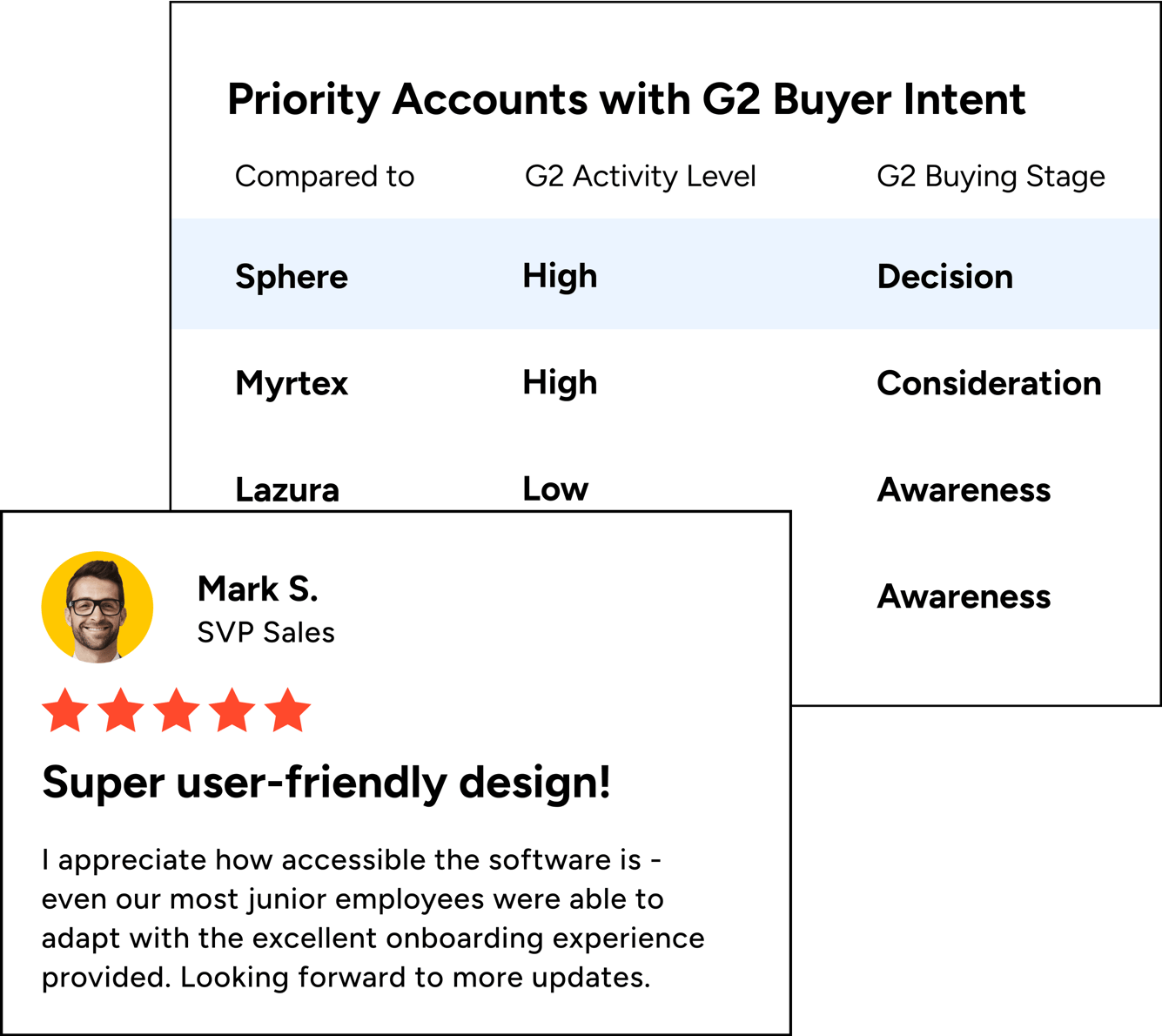 G2 for Marketing | Sell G2