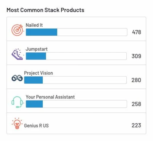 7 Ways to Improve Sales Engagement and Drive Revenue Growth With G2