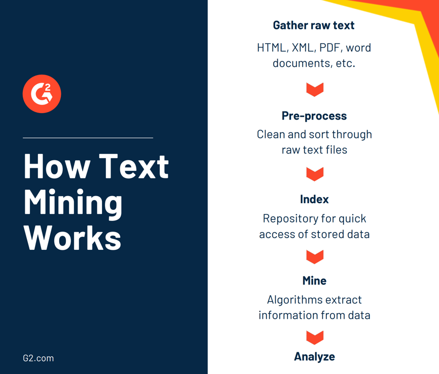 Data Mining: Uncover the Valuable Business Insights You Need