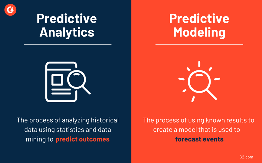 What Is Predictive Analytics? Examples, Model Types, and Uses