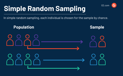 What Is Data Sampling? How to See the Bigger Picture