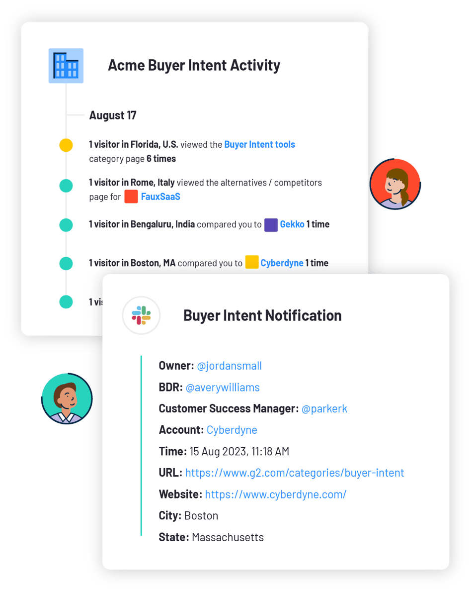 Buyer Intent Data | Sell G2