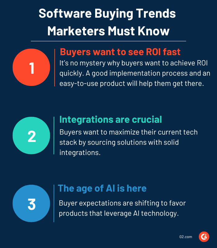 3 Insights Behind Software Buying Trends from G2 + The B2B Institute