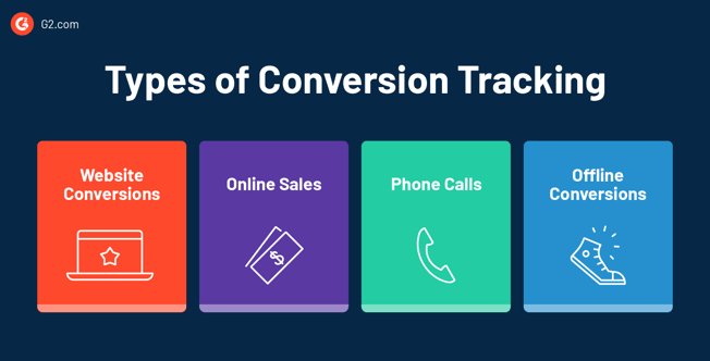 Conversion Tracking: Venturing to the Bottom of the Funnel
