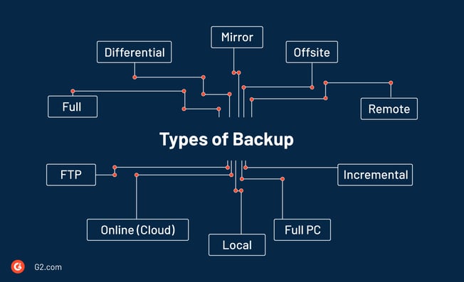Your Data Is at Risk: Why Backup Is So Important